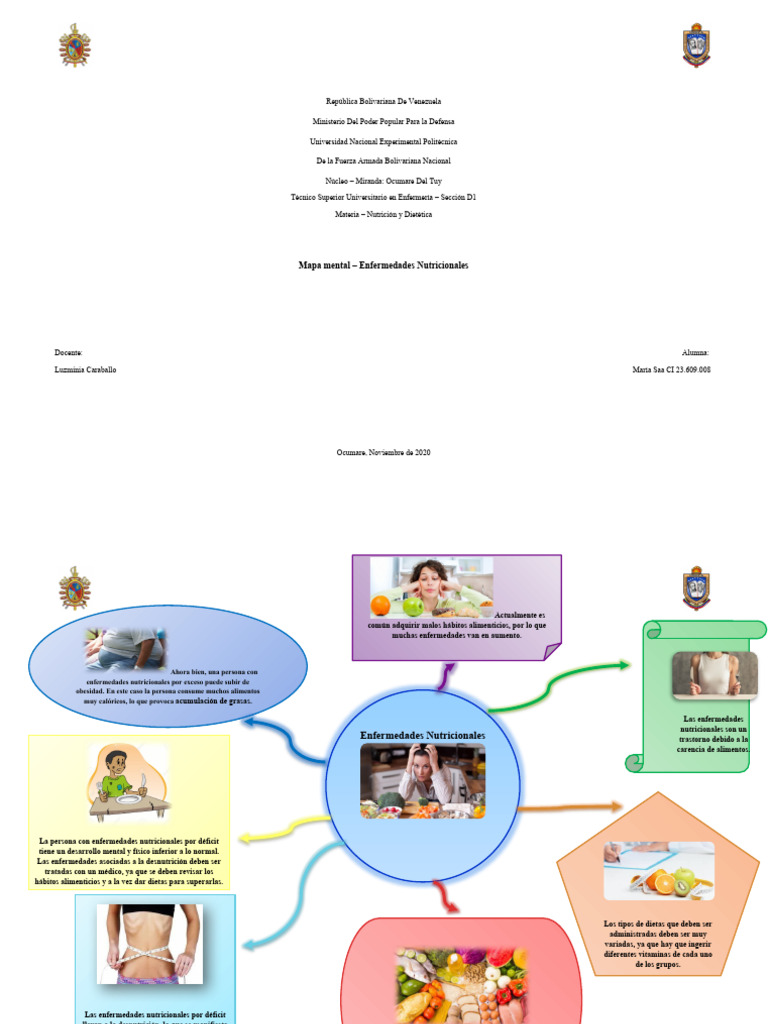 Mapa Mental - Enfermedades Nutricionales | PDF