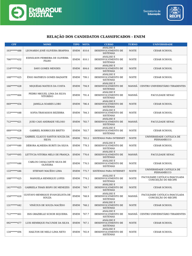 Lista de Aprovados | PDF