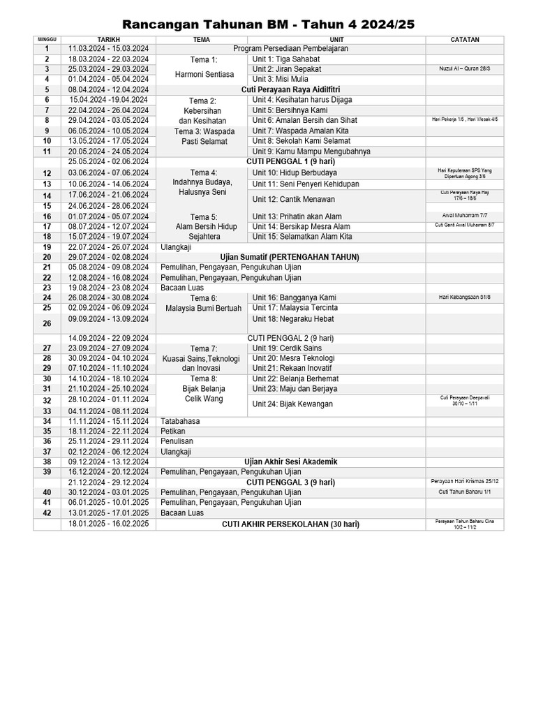 Rancangan Tahunan Tahun 4 2024 | PDF