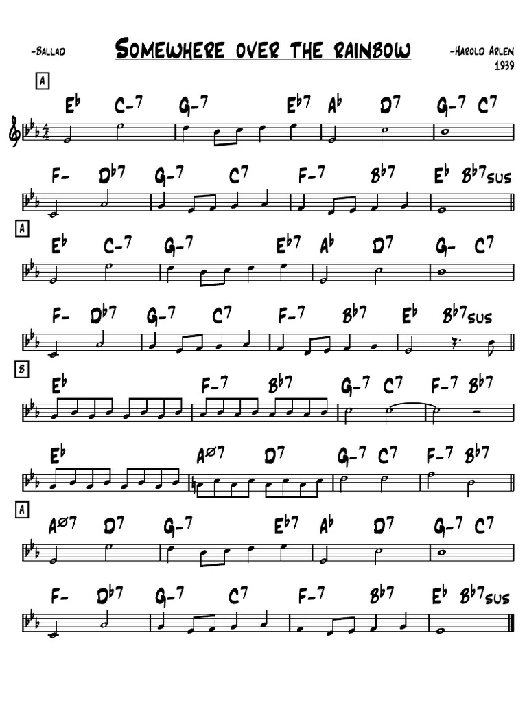 Somewhere Over the Rainbow Score Gypsy Jazz | PDF
