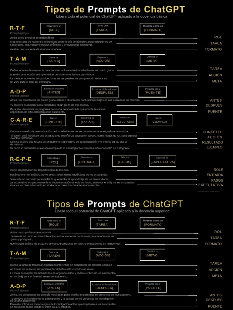 Tipos de Prompts de ChatGPT para La Docencia | PDF | Plan de estudios | Enseñando