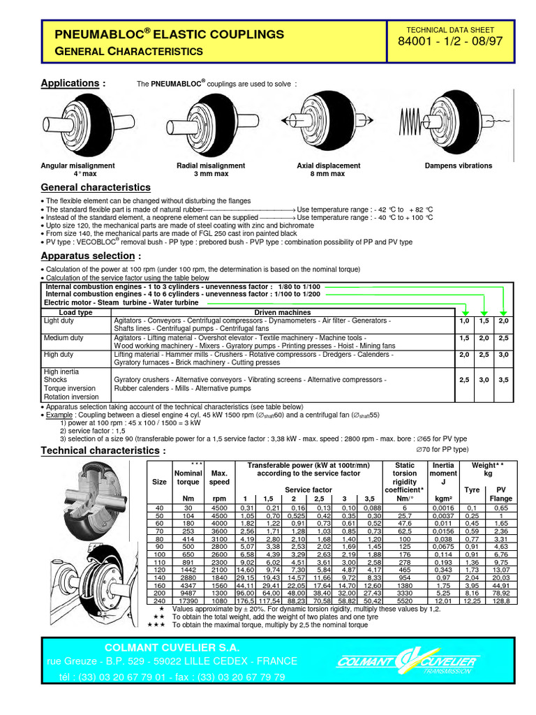 Couplings and Hydraulic Clutch | PDF