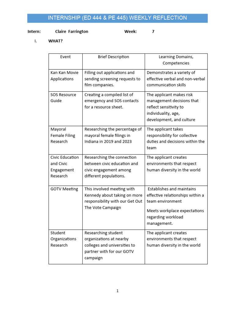 Week 7 Reflection | PDF