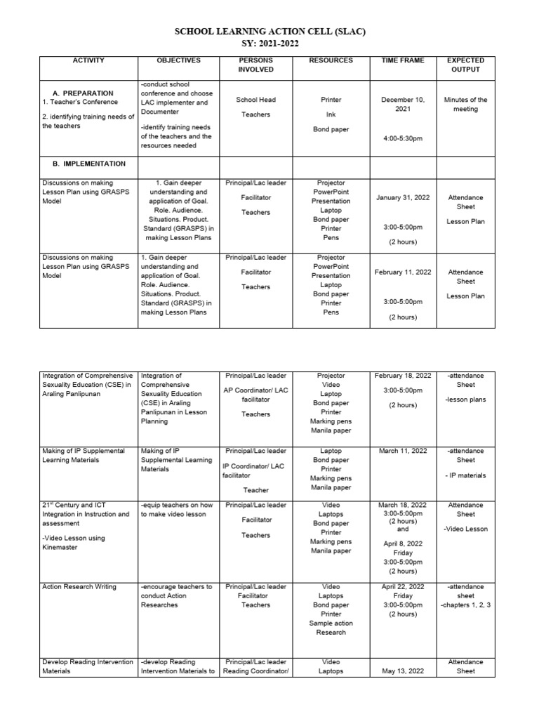 School Learning Action Cell | PDF