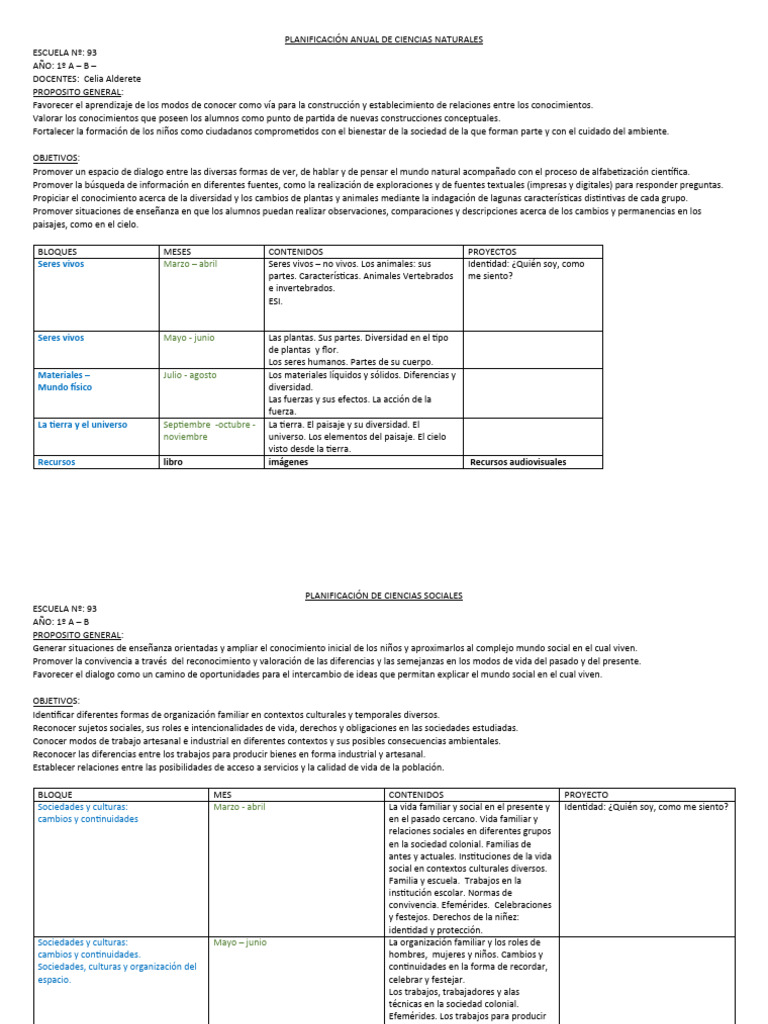 Planificacion Anual De Ciencias Naturales 2022 Pdf Sociedad Enseñando 0552