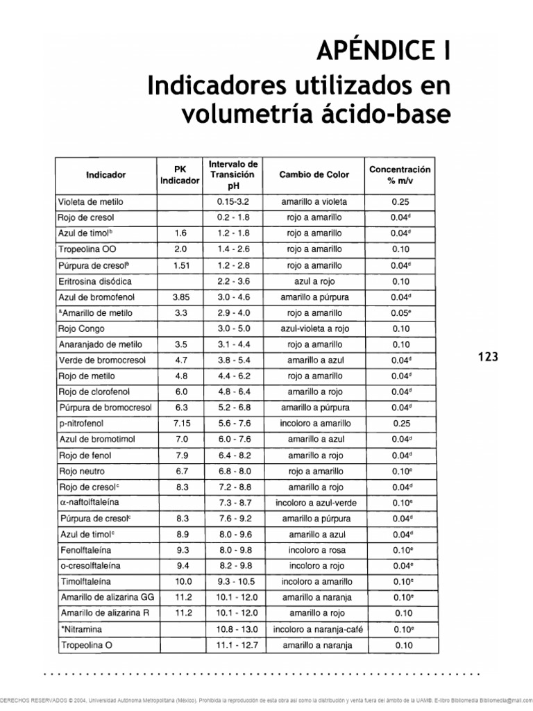 Tablas de Indicadores | PDF | Color | Valoración