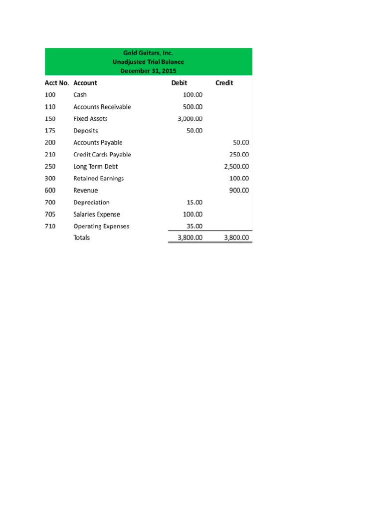Accounting Sheet | PDF