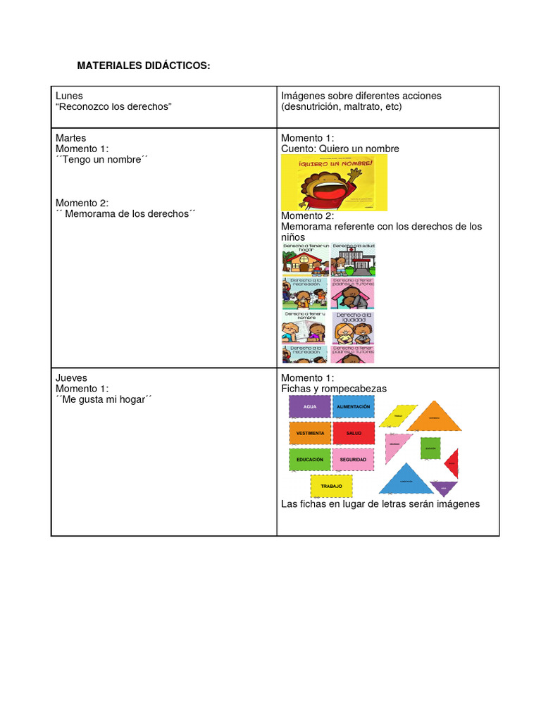 Materiales Didácticos | PDF