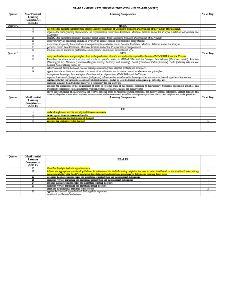 Grade 7 MAPEH Curriculum Overview | PDF