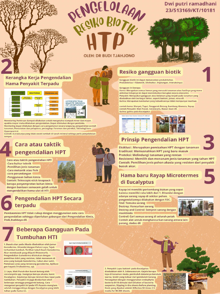 Dwi Putri Ramadhani PKH | PDF