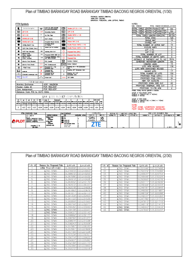 Barangay Timbao Road Plan | PDF