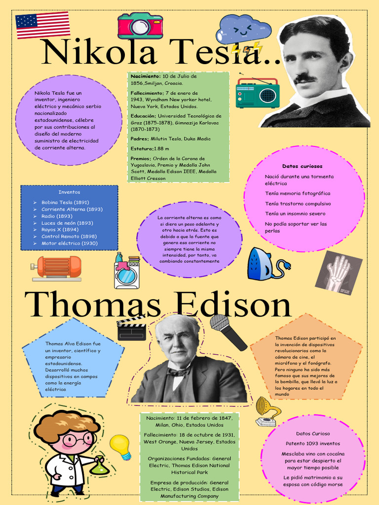 Infografía Nikola Tesla y Thomas Edison | PDF | Thomas Edison | Nikola ...