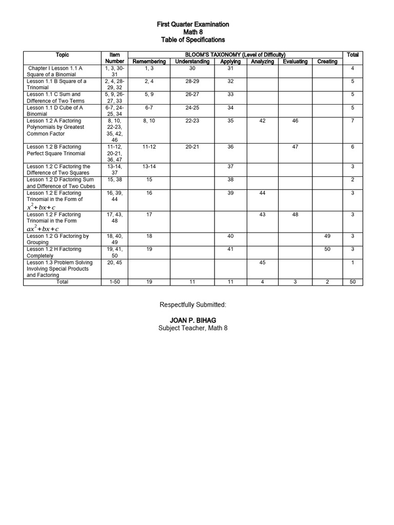 Math 8 TOS_q1 | PDF | Factorization | Mathematics