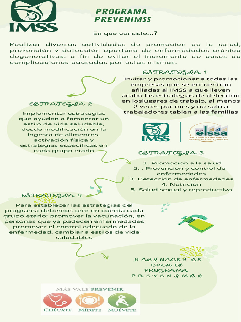 Infografía PREVENIMSS | PDF