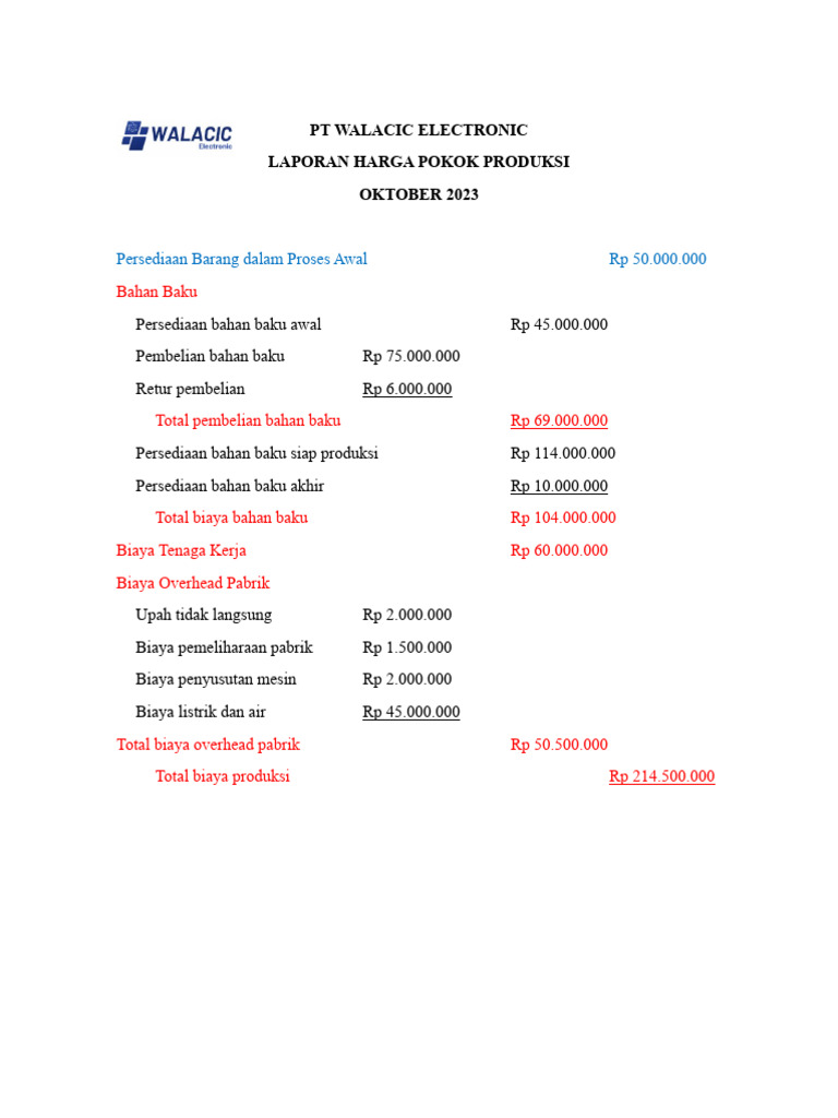 Contoh Laporan Produksi Rapat | PDF