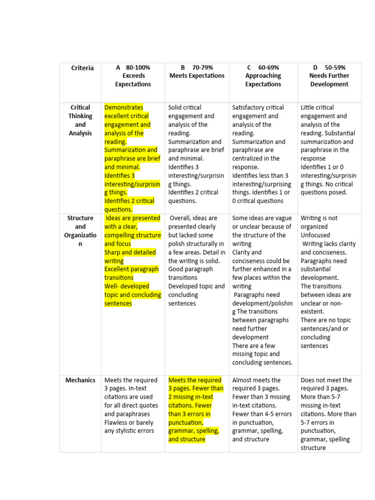Reading Response Paper Rubric | PDF | Human Communication | Writing