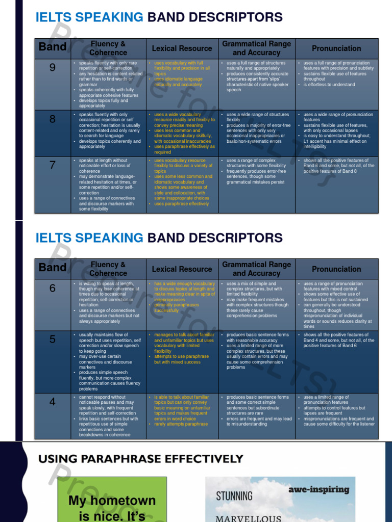IELTS Speaking Assessing Lexical Resource | PDF | Fluency | Vocabulary