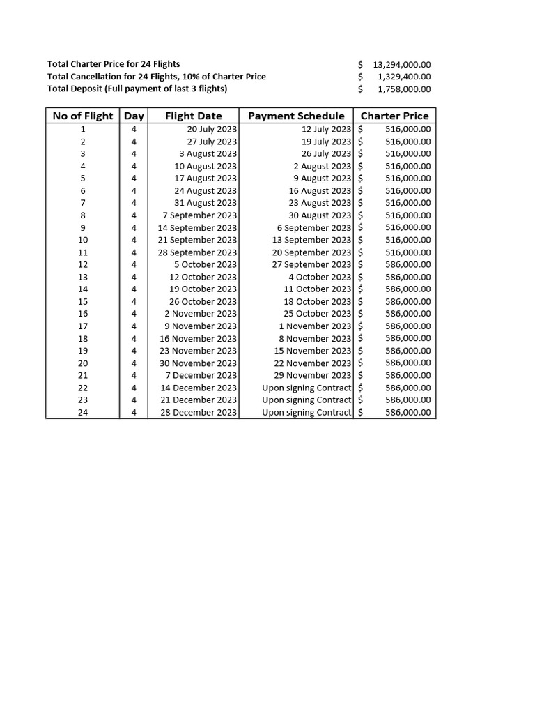10% Cancellation | PDF