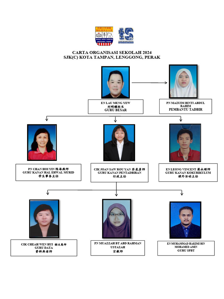 Carta Organisasi Sekolah - Mac - 2024 | PDF
