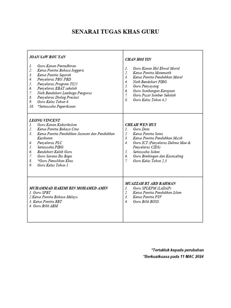 Senarai Tugas Khas Guru MAC - 2024 | PDF