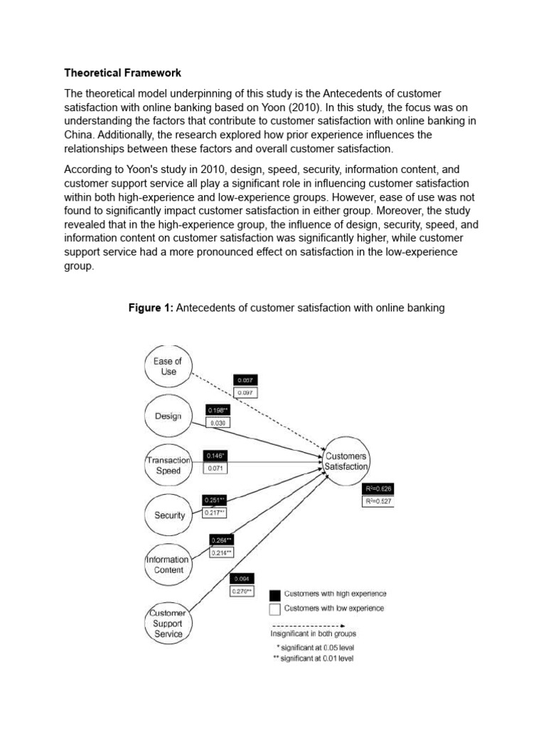 Revised Theoretical Framework 1 Pdf Usability Computing