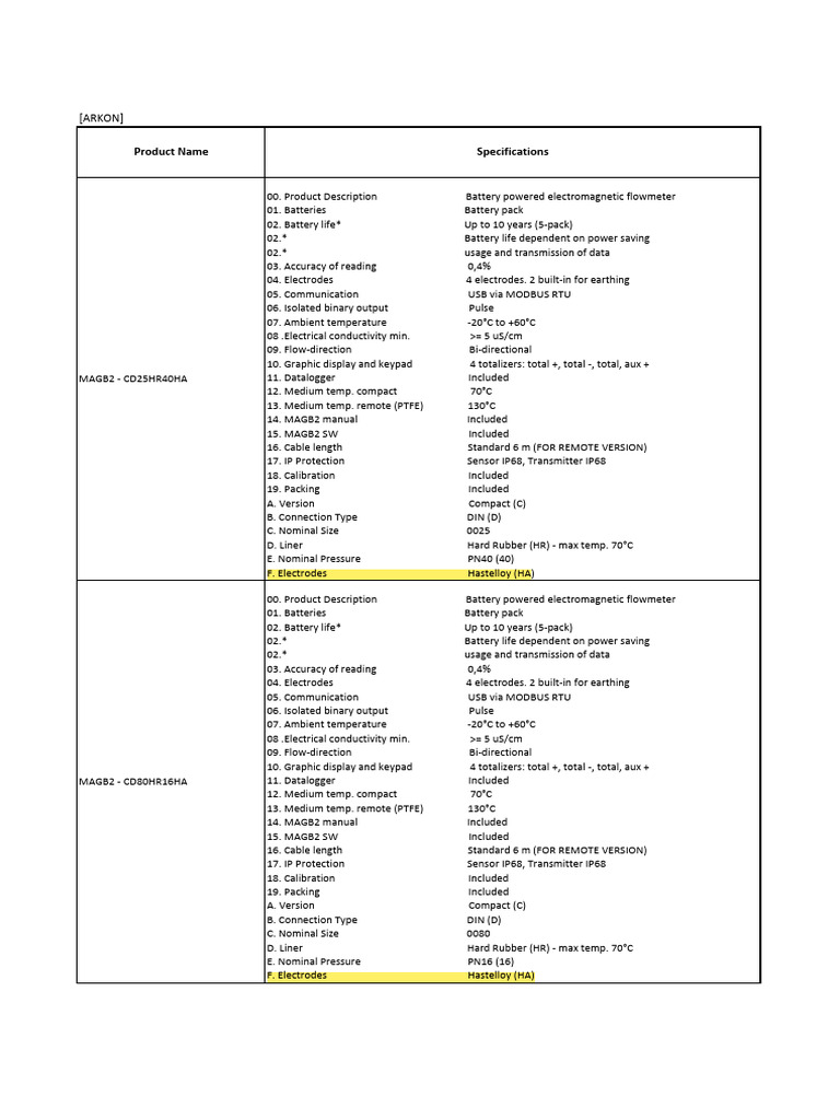 Arkon Specifications | PDF | Technology & Engineering