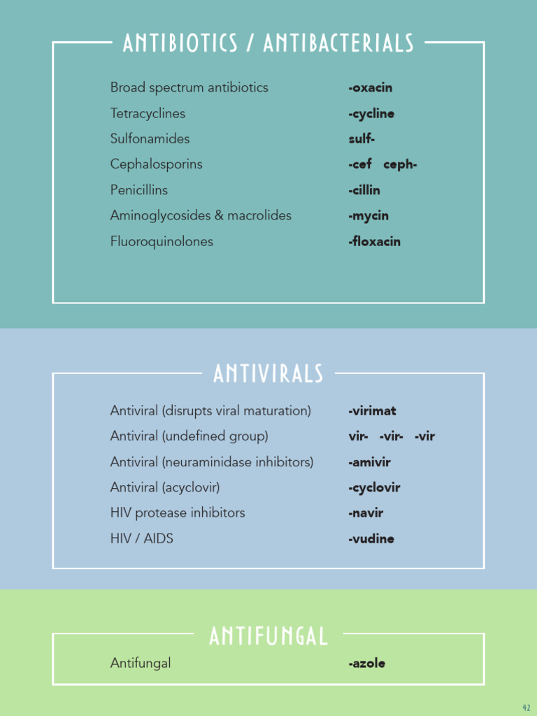 Pharma Cheat Sheet | PDF | Antidepressant | Analgesic