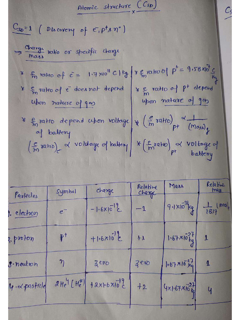 ATOMIC STRUCTURE Formula Notes CSD _ PDF __ Percentile Booster for JEE ...