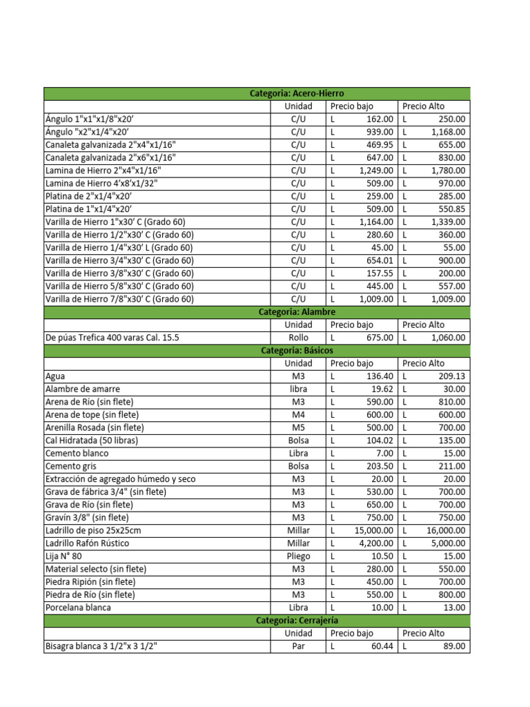Lista de Materiales y Sus Precios - Costos y Presupuestos de Obra | PDF | Materiales | Procesos ...