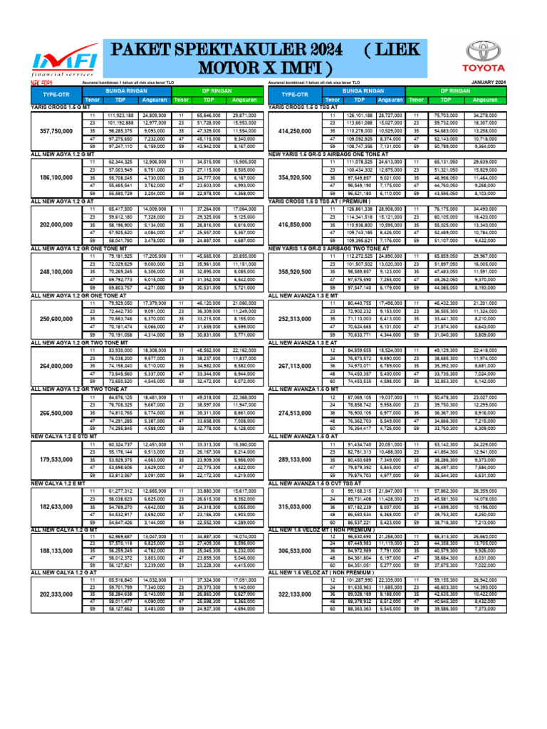 Paket Imfi X Liek Motor Toyota Update January 2024 | PDF