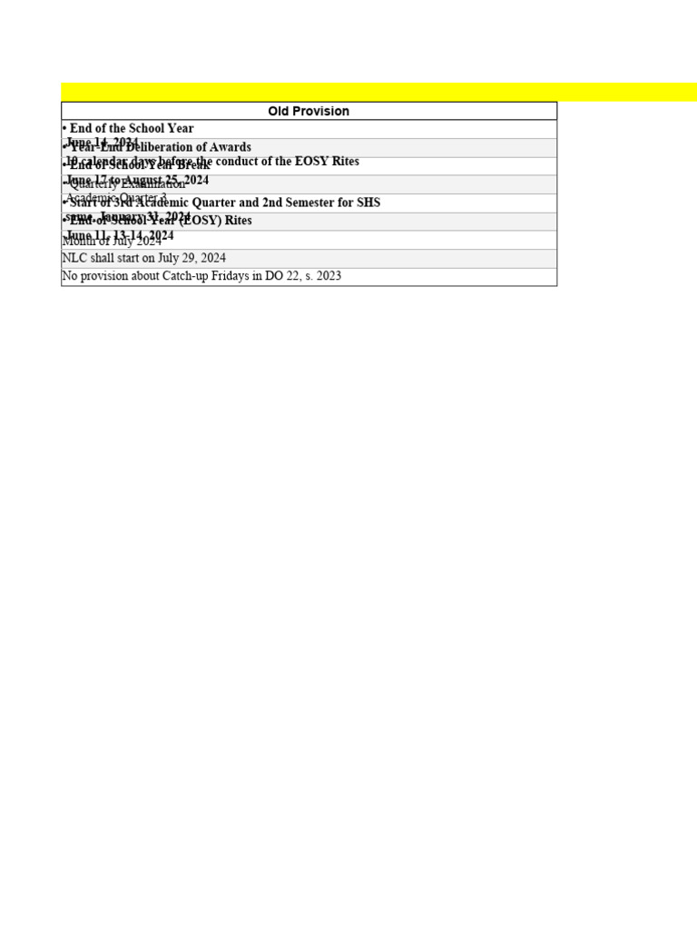 Amendments of Deped Order No. 022 S. 2023 | PDF