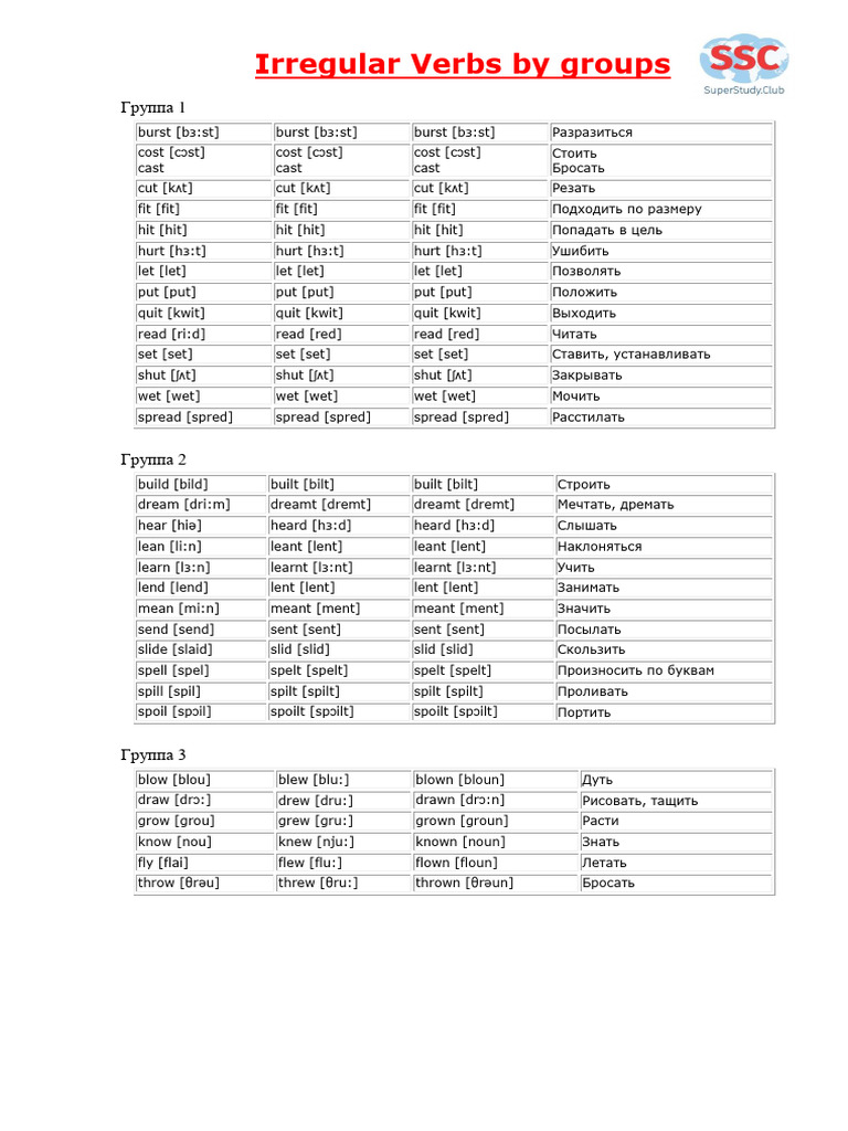 Irregular_verbs_by_groups_SSC | PDF