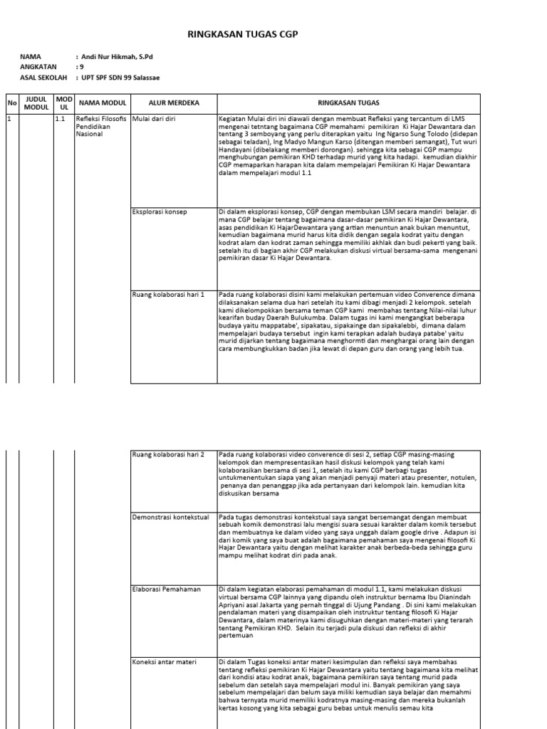 Ringkasan Tugas - Andi Nur Hikmah | PDF