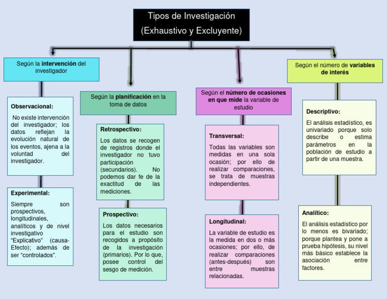 annotated-Mapa%20conceptual%20Tipos%20de%20Investigaci%C3%B3n | PDF ...