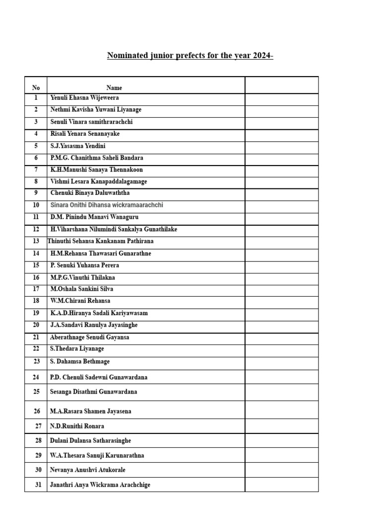 Unior Prefects for the Year 2024- Name List | PDF