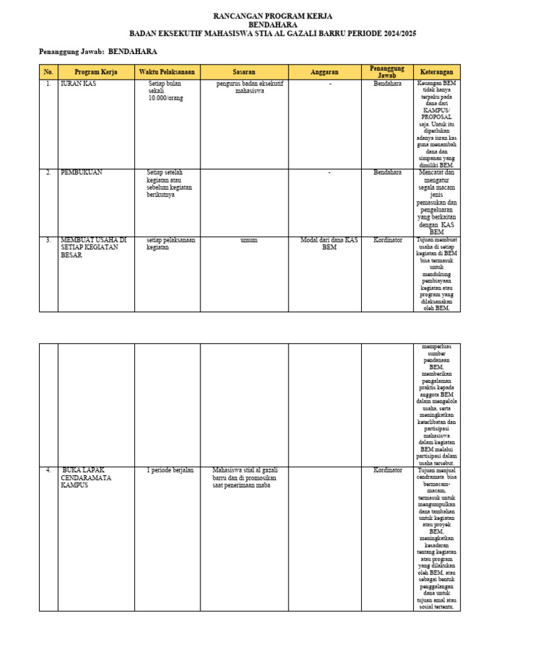 Rancangan Proker Bendahara Bem 24-25 | PDF