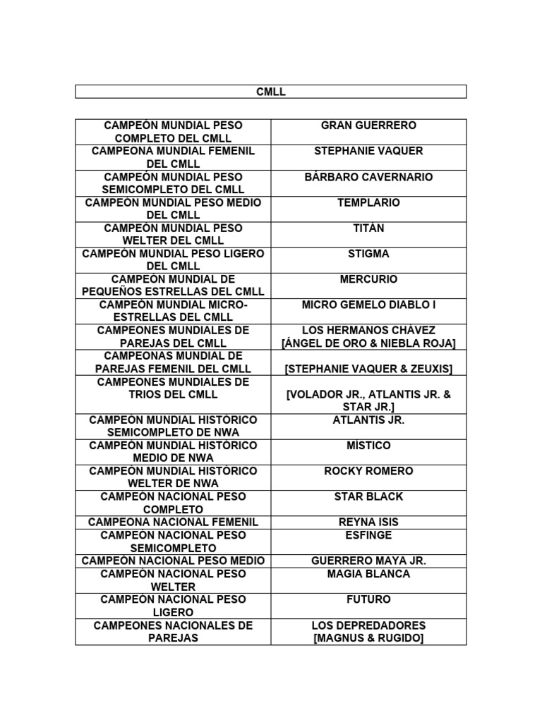 CMLL | PDF | Lucha profesional