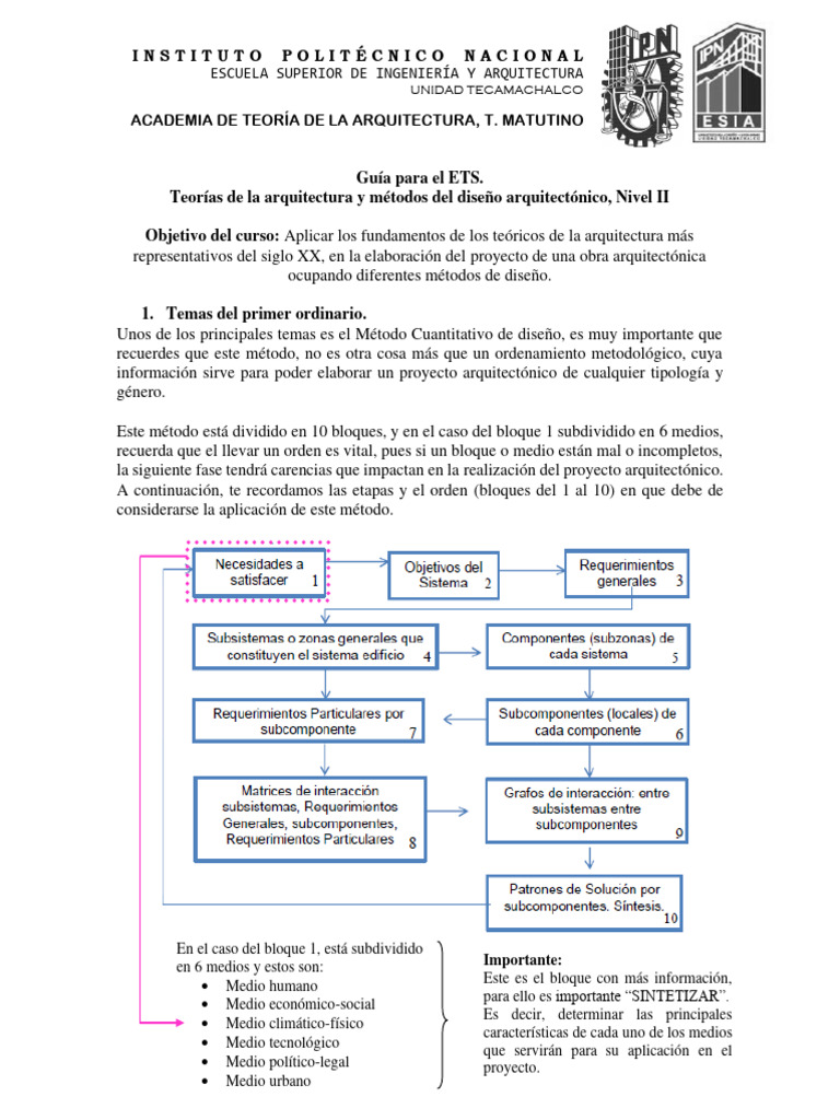 Guía ETS Teorías de La Arq. y Métodos | PDF