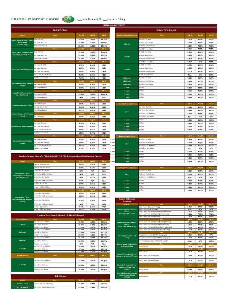 CMP Historical Rate Sheet Sep 2023 | PDF | Technology & Engineering