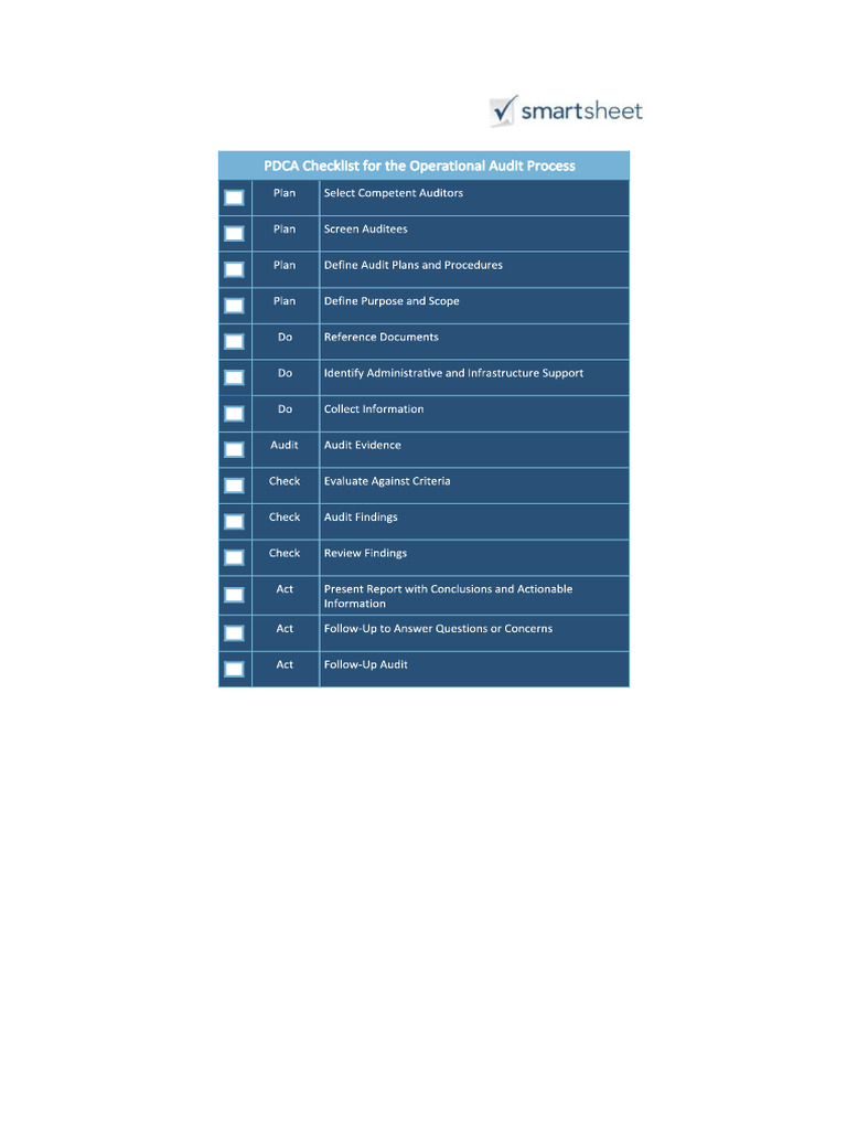 PDCA For Operational Audit Process | PDF