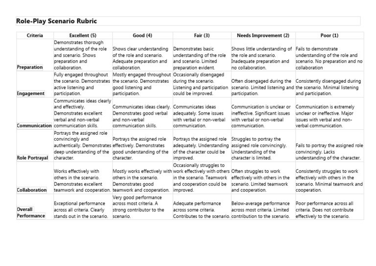 Rubric On The Role Play | PDF | Communication | Nonverbal Communication
