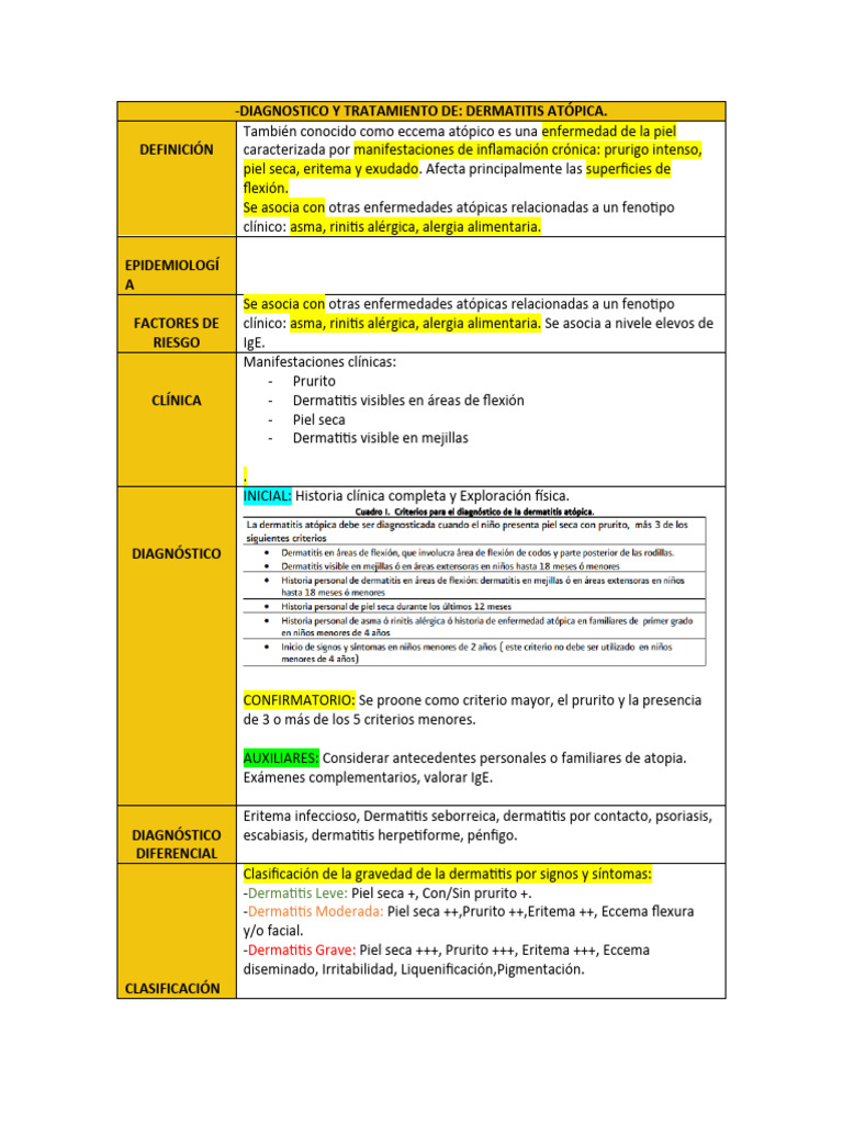 Diagnostico y Tratamiento de Da1 | PDF | Alergia | Medicina CLINICA