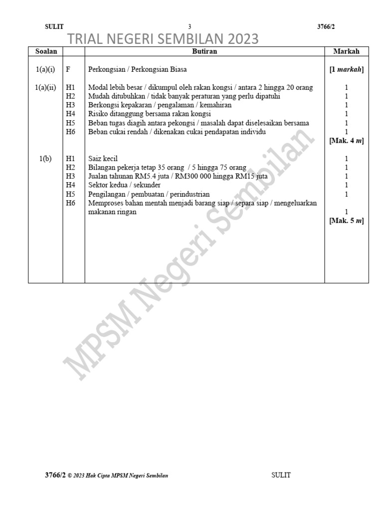 Skema K2 Perniagaan-2023 | PDF