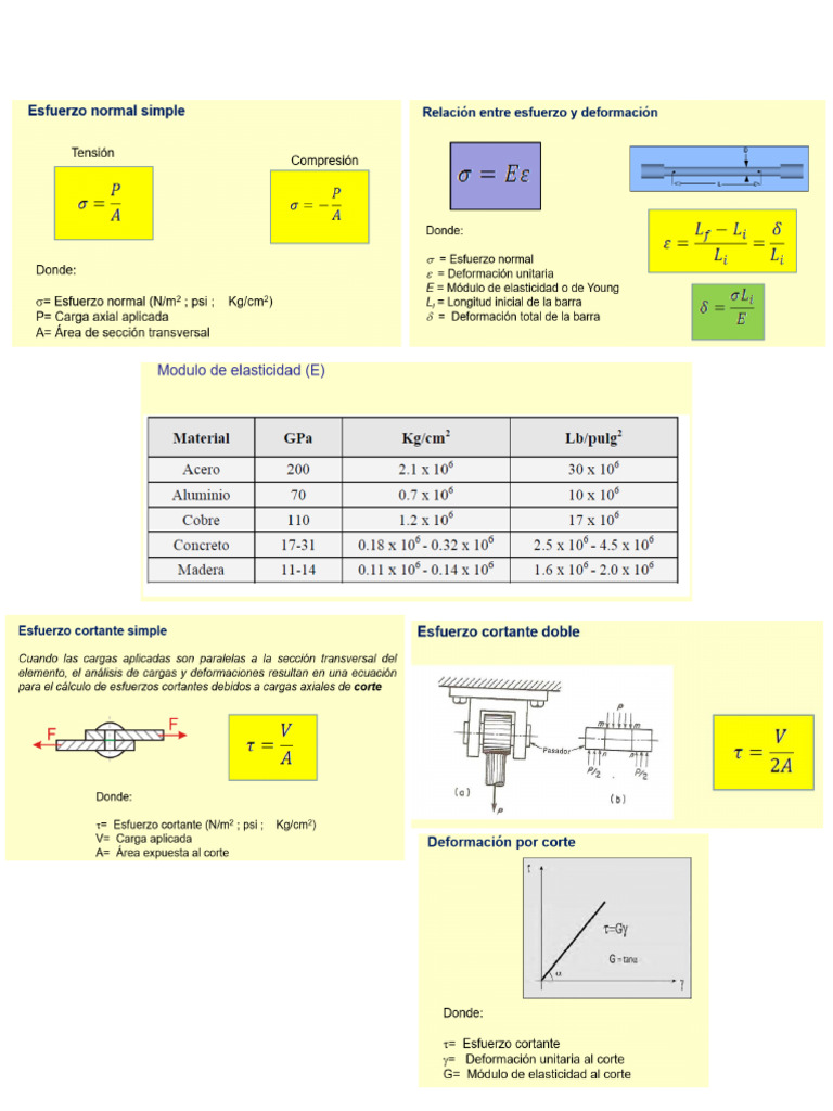 Ecuacionario_Operaciones_Mecánicas | PDF | Physical Sciences | Physical Quantities