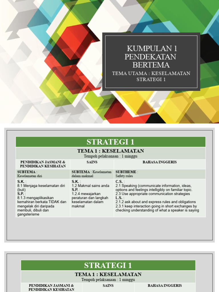 Contoh Pemetaan Pendekatan Bertema | PDF