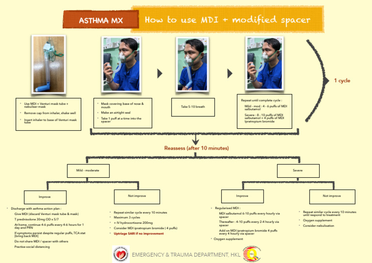 Asthma Poster (Modified Spacer Steps) Final | PDF