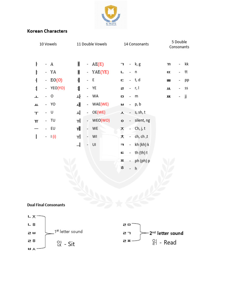 Kwave Student Guide | PDF | Grammatical Tense | Verb Kwave Student Guide | PDF | Grammatical Tense | Verb
