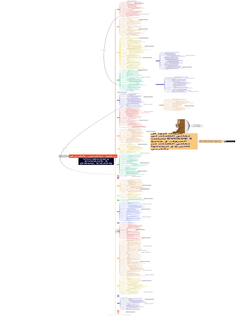 Evolve 3 (Final Exam) | PDF