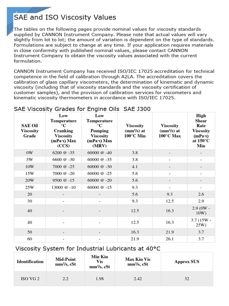 SAE & ISO Viscosity Standards Guide | PDF | Viscosity | Physical Sciences
