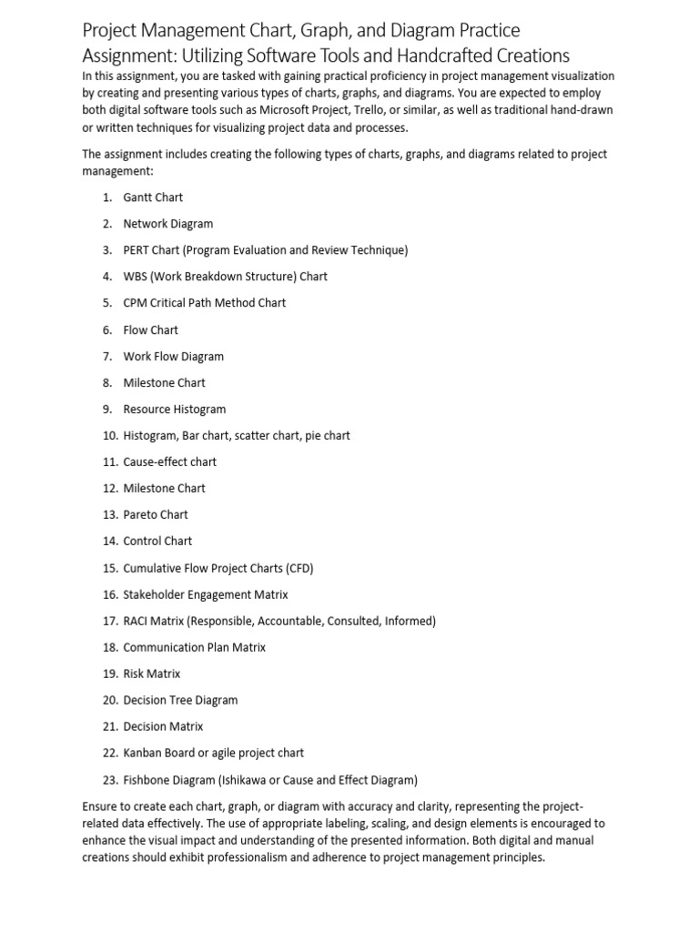 Project Management Chart Assignment | PDF